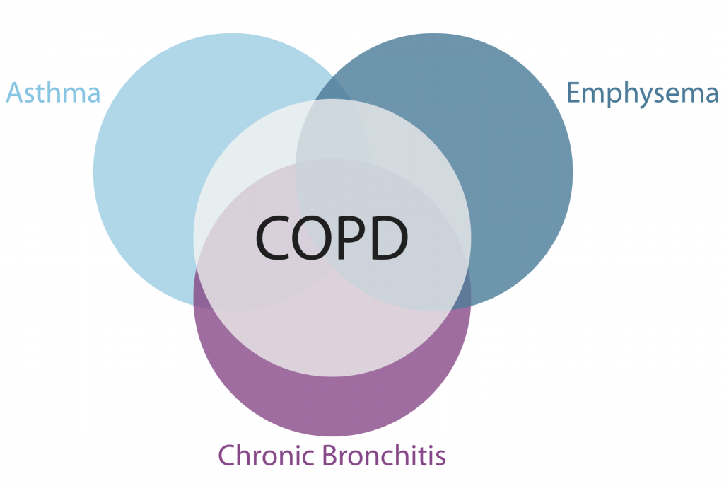 The COPD-X Plan - Thoracic and Sleep Group Queensland