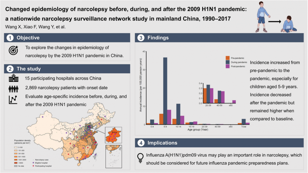 Changed epidemiology of narcolepsy before, during, and after the 2009 ...